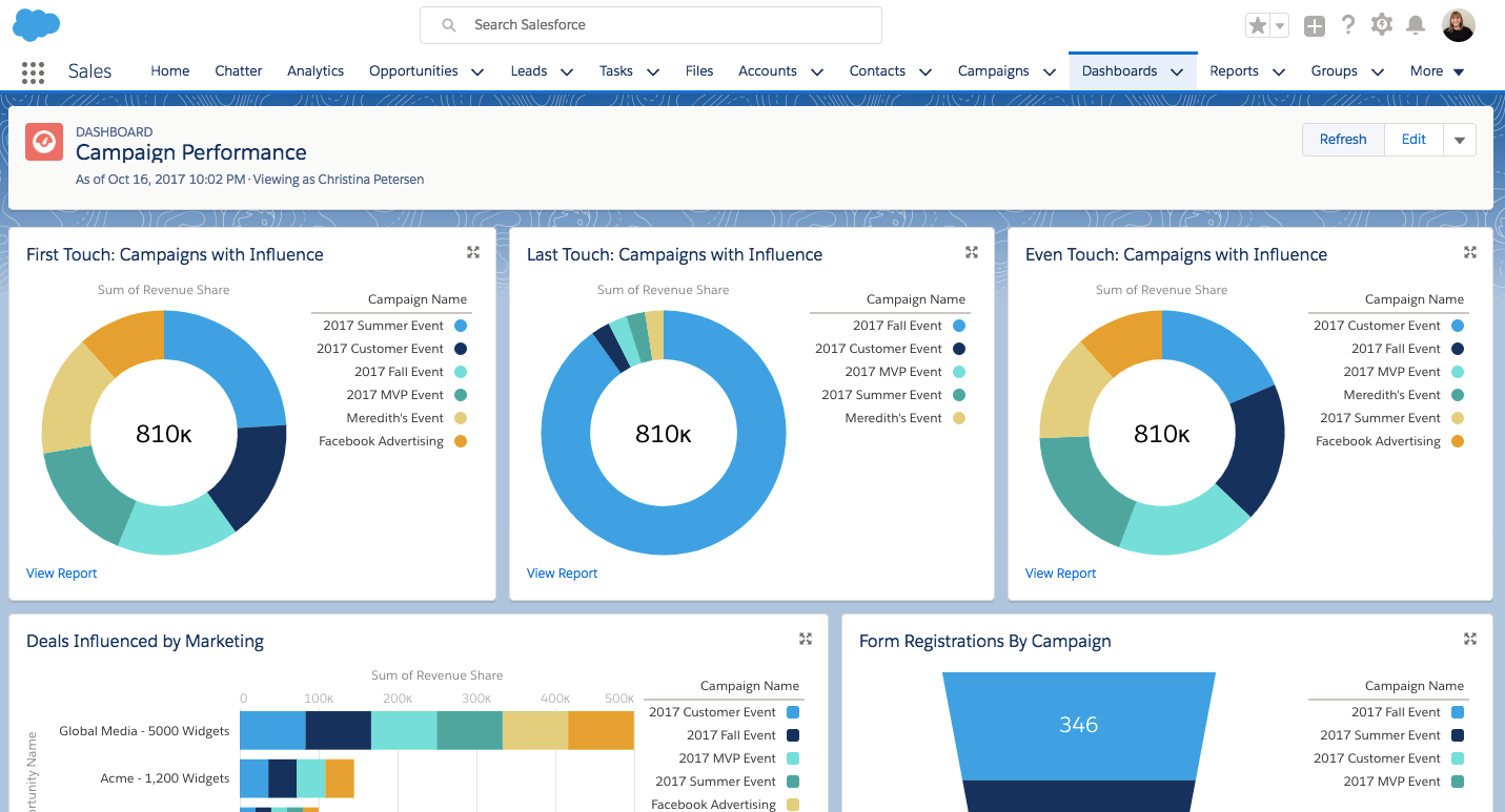 Salesforce Campaign Attribution Models And Campaign Reporting