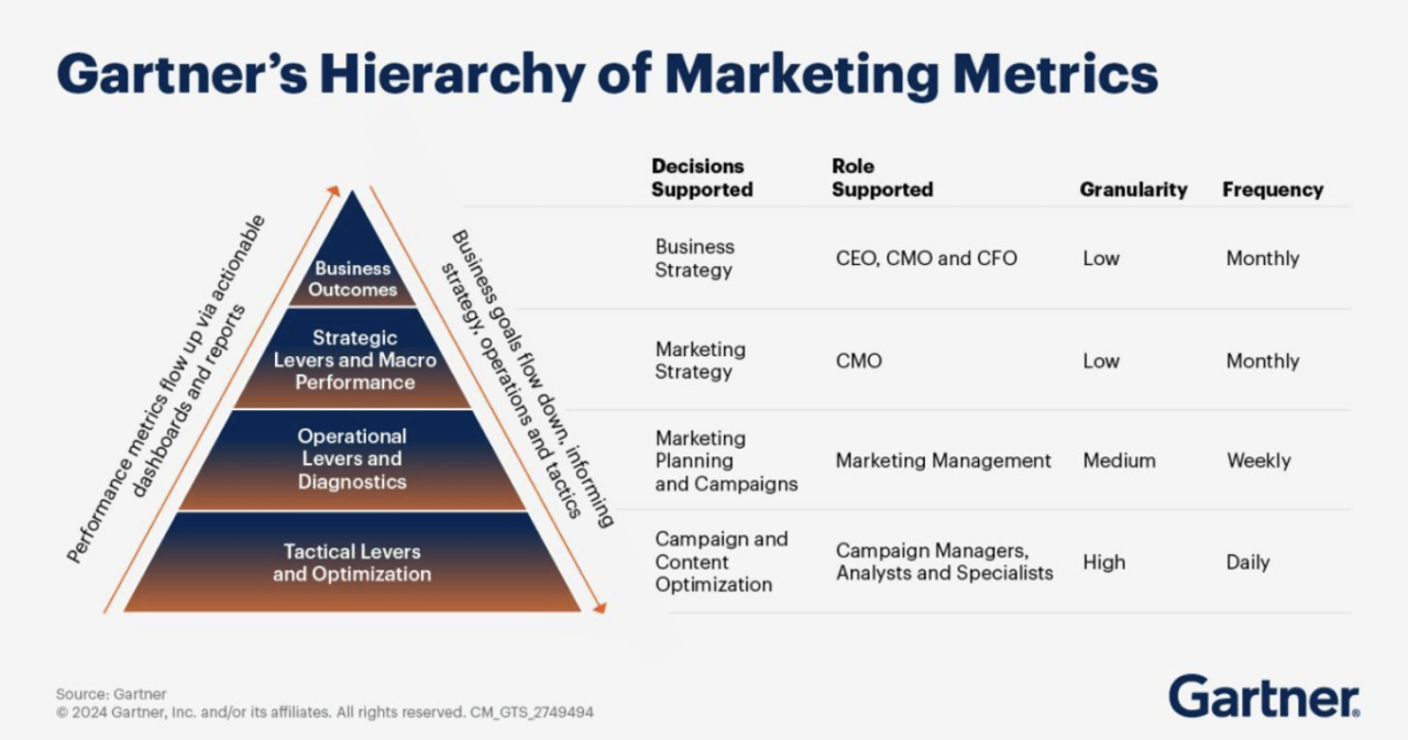 CRM Marketing Automation Consultant Pardot HubSpot Salesforce